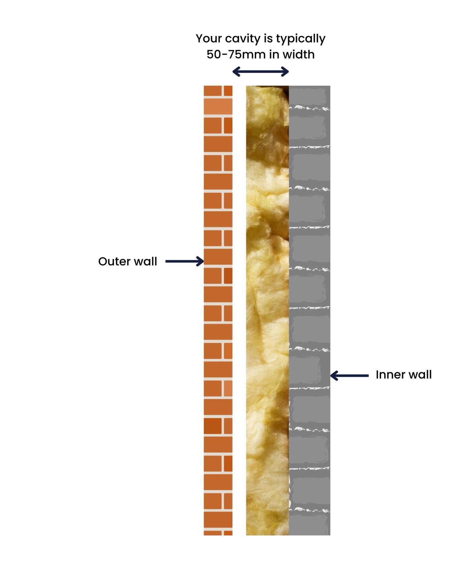 How does cavity wall insulation work? - First Choice Energy