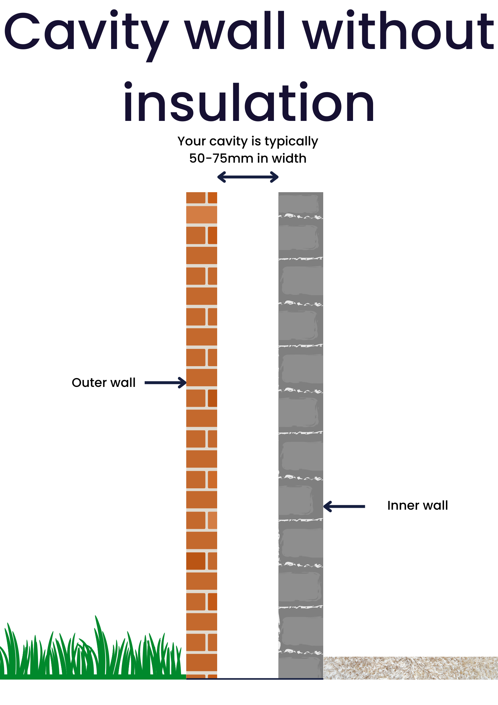 Read this before having Cavity Wall Insulation - The Truth